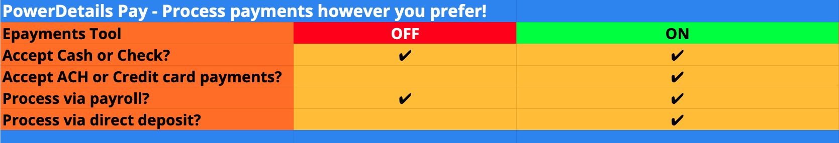 PowerDetails Pay — PowerDetails