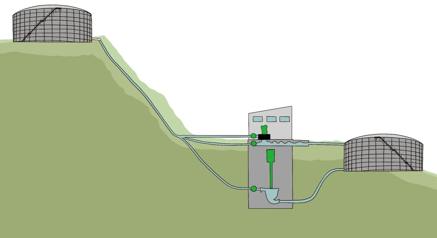 Modular Pumped Storage — Absaroka Energy LLC