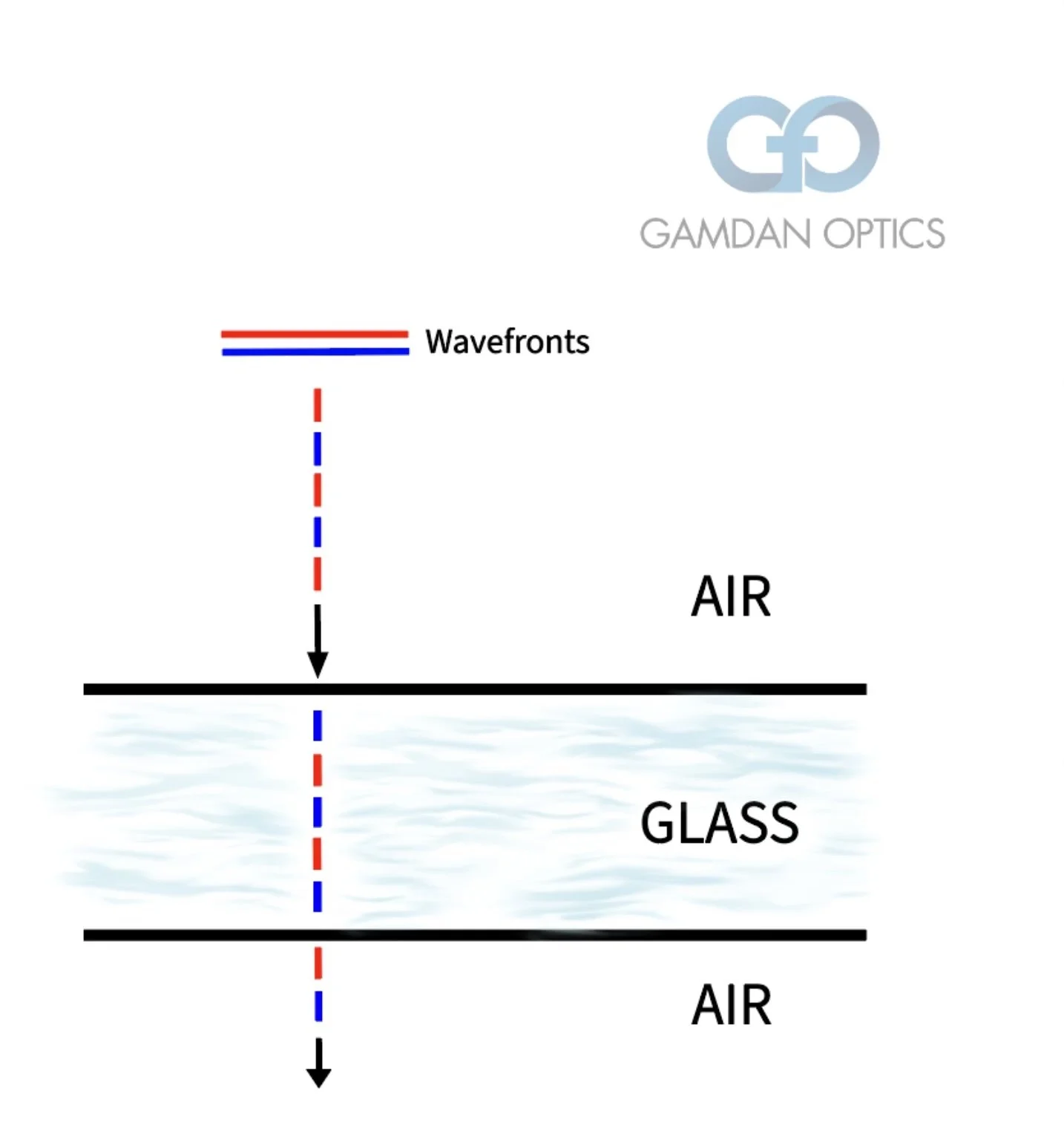 Dispersion and Walkoff Matter — Gamdan Optics