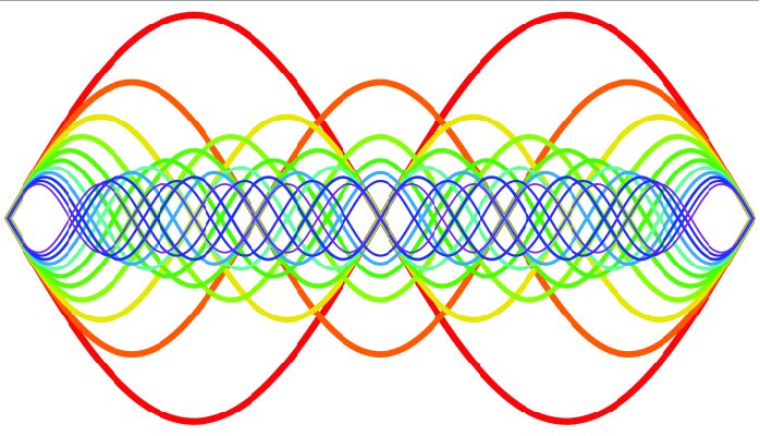 Estimates of Second Harmonic Generation (SHG) Efficiency — Gamdan Optics