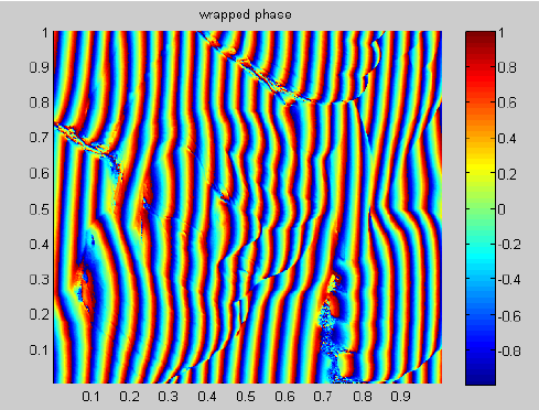 What You Should Know About Wavefront Distortion — Gamdan Optics