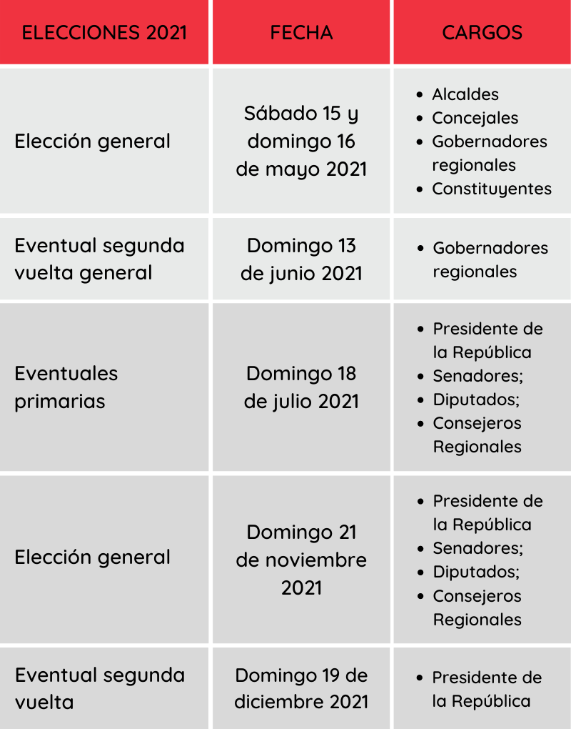 Logo Servel Elecciones 2021 - Las elecciones 2021 llegaron a su fin ...