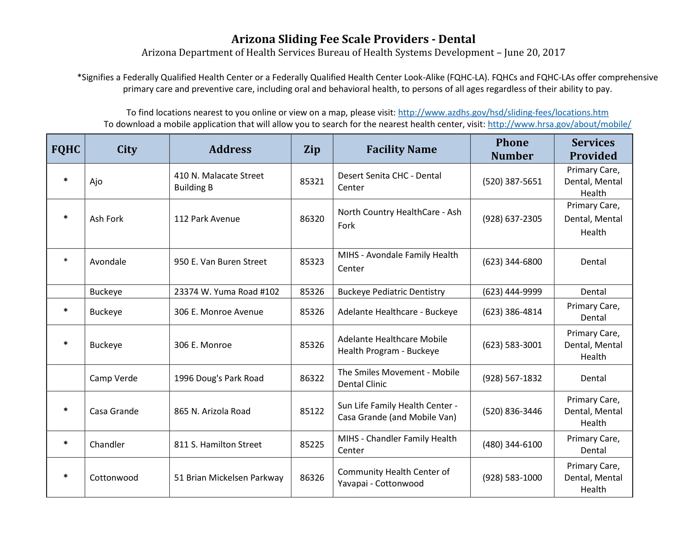 Dental — Arizona Safety Net