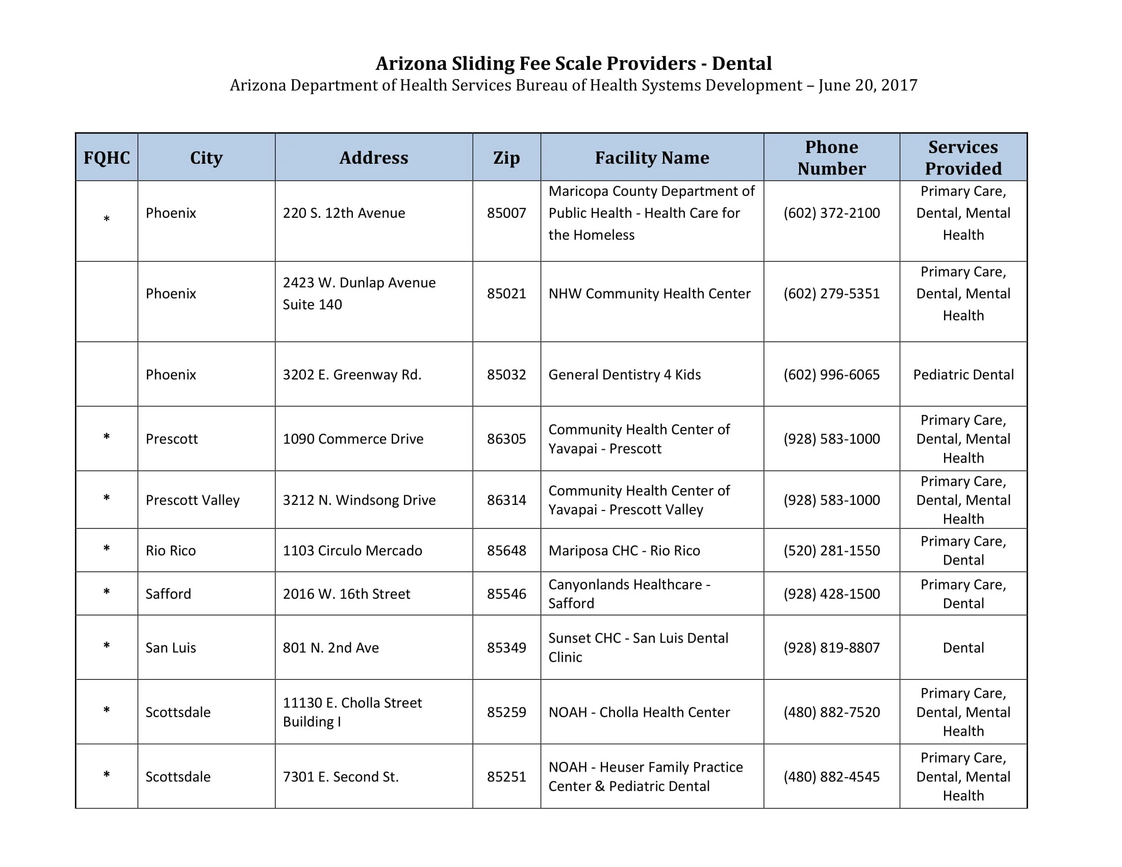 Dental — Arizona Safety Net