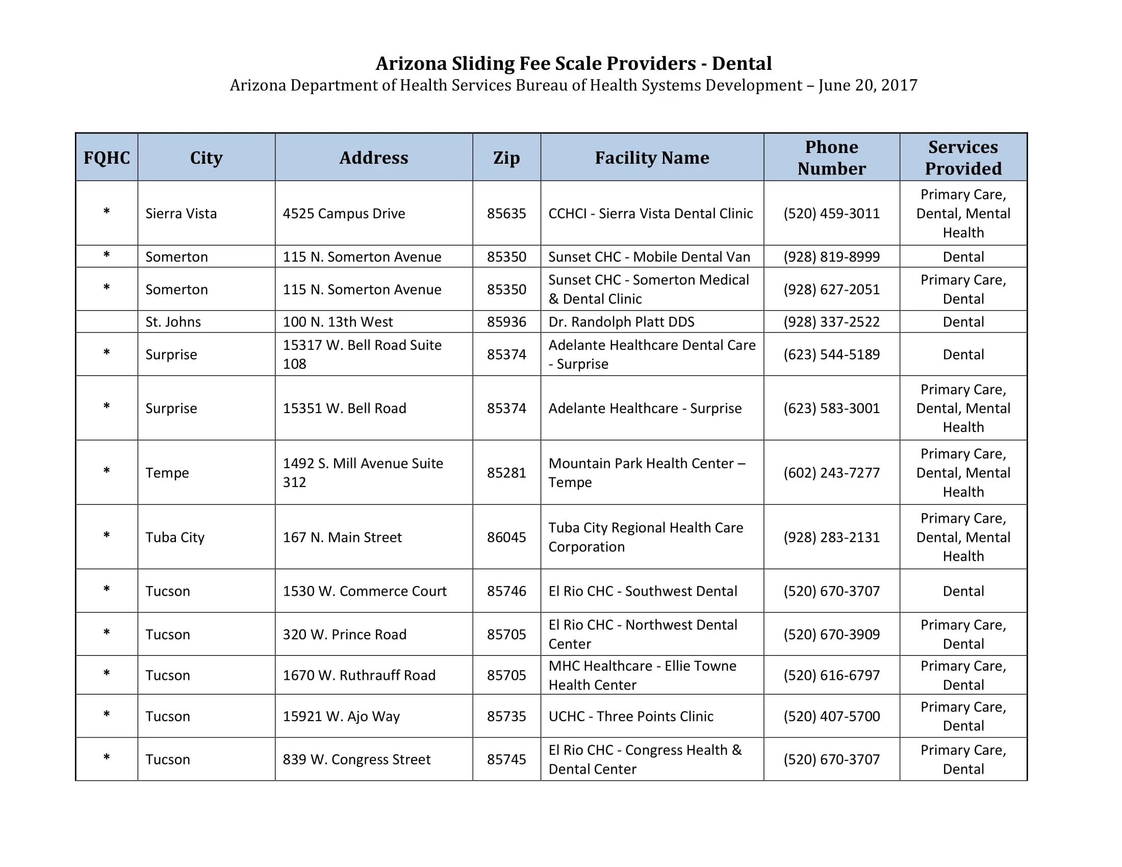 Dental — Arizona Safety Net