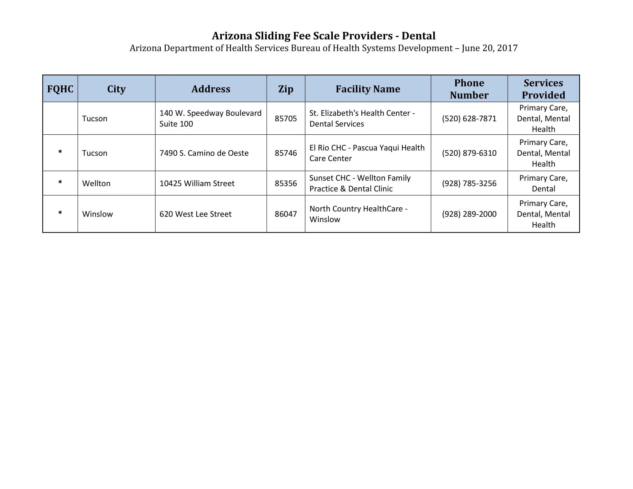 Dental — Arizona Safety Net