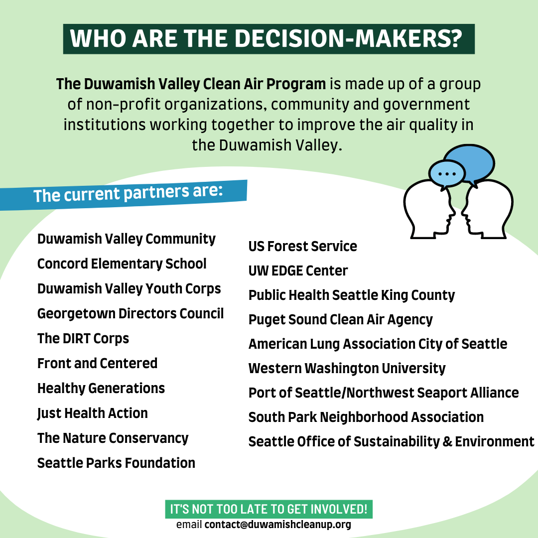 Clean Air Program — Duwamish River Community Coalition