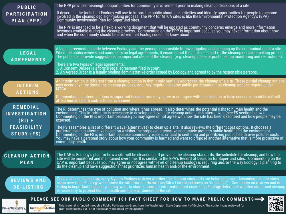 Sources of Pollution to the River — Duwamish River Community Coalition
