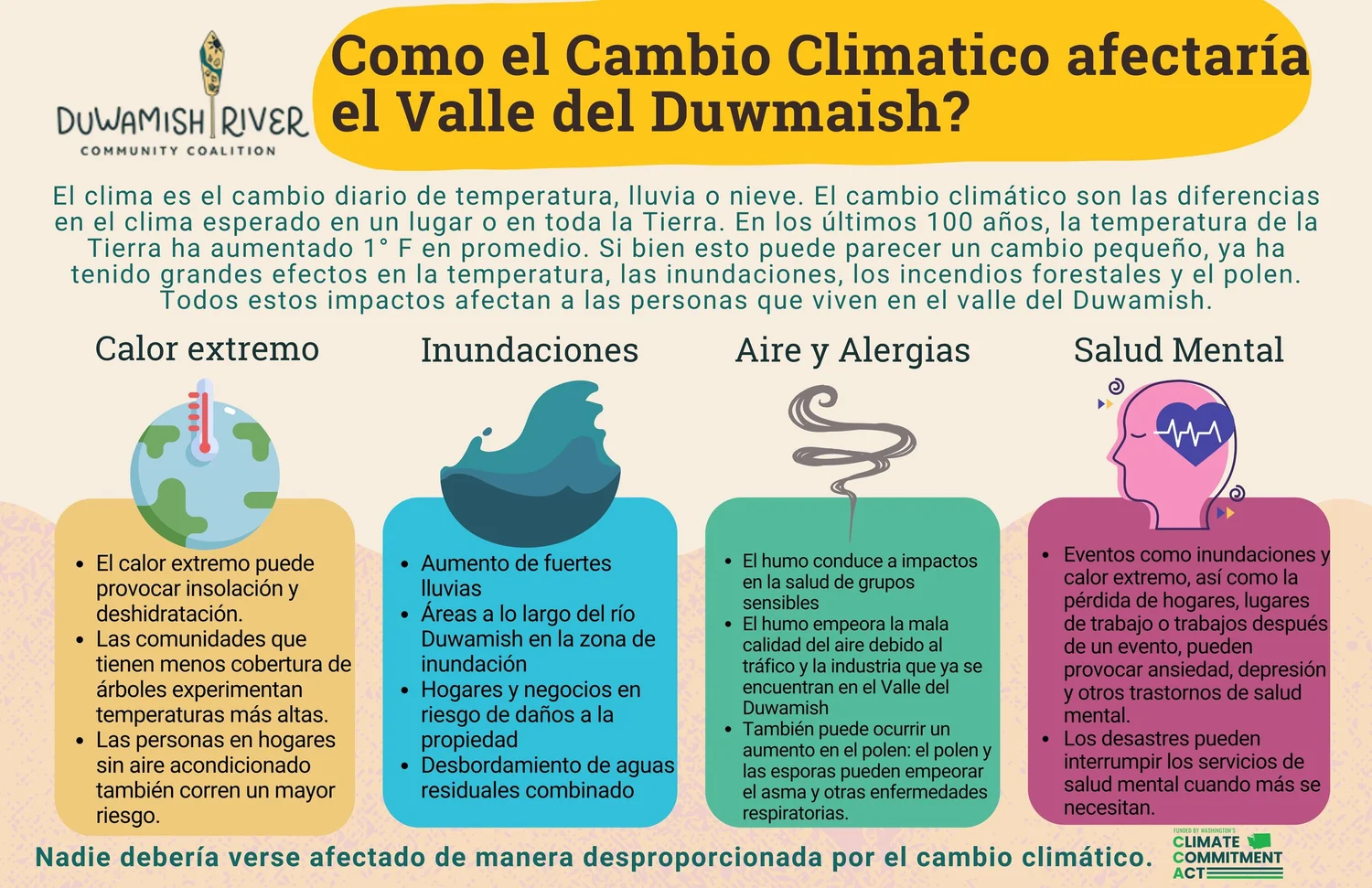 Climate Justice — Duwamish River Community Coalition