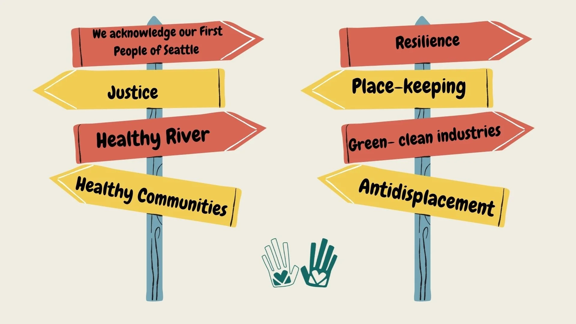 Our New Name — Duwamish River Community Coalition