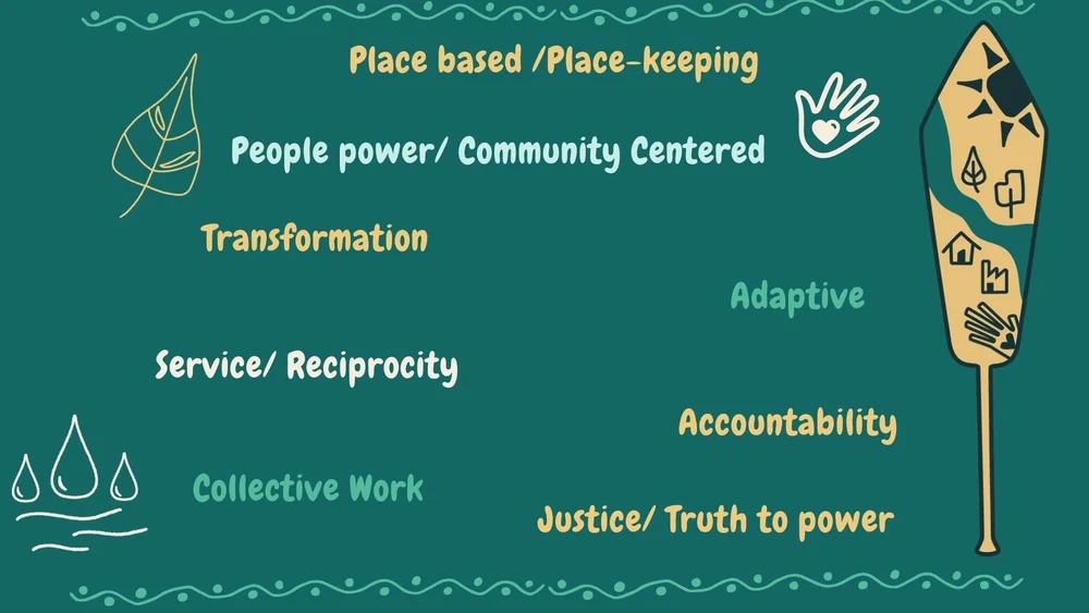 Our Mission — Duwamish River Community Coalition