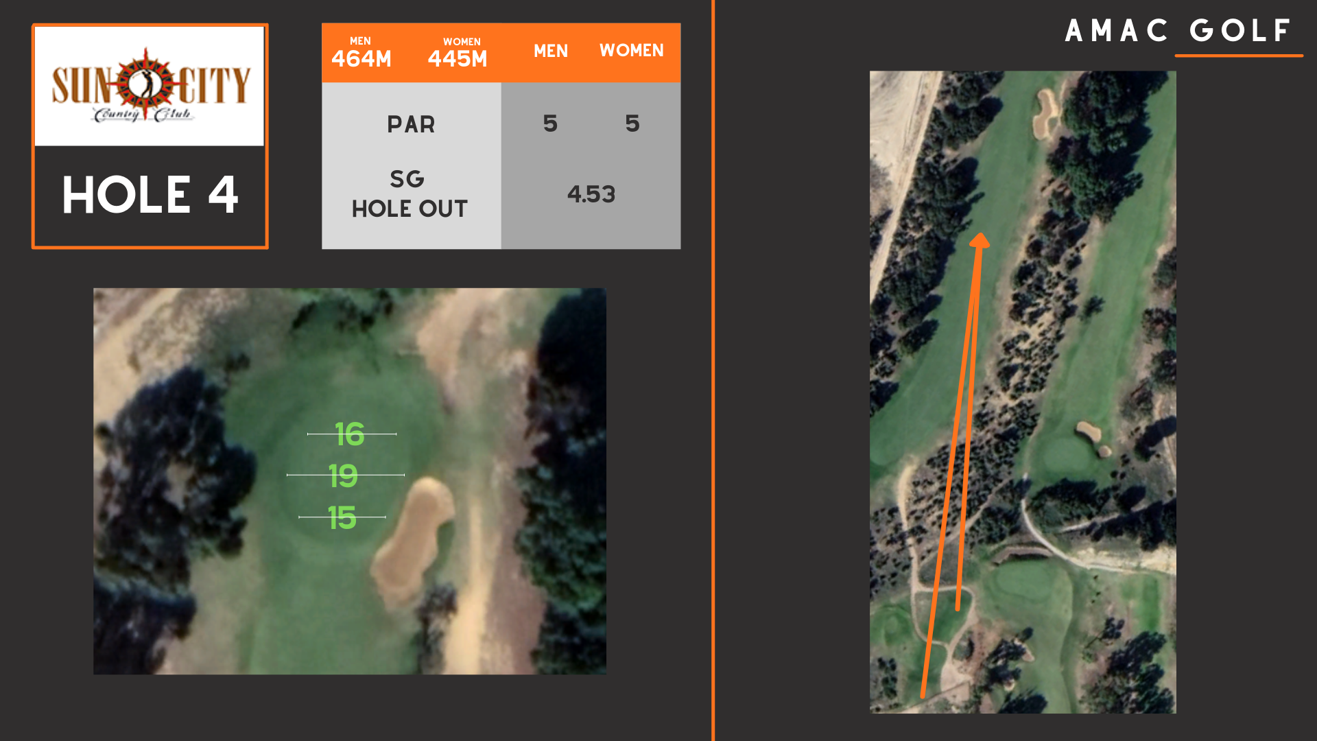 Course Log: Sun City Country Club — AMAC GOLF