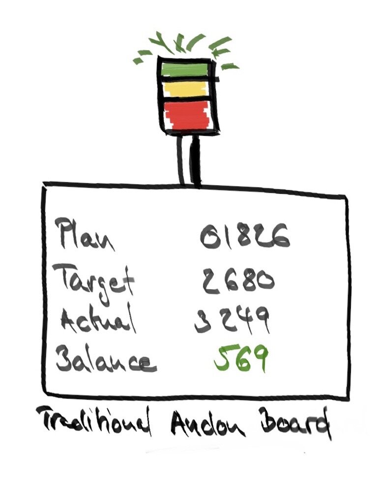 Andon — Operations Insider