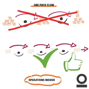 One Piece Flow — Operations Insider