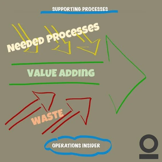 Supporting Processes — Operations Insider