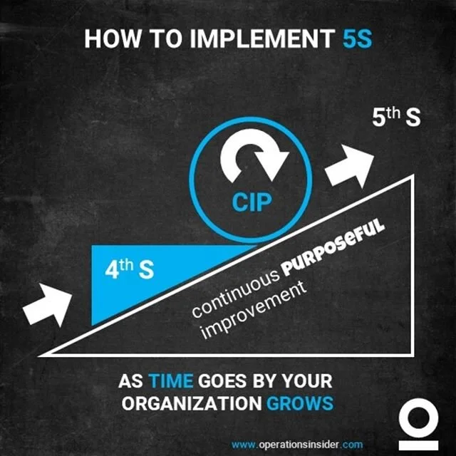 5S — Operations Insider