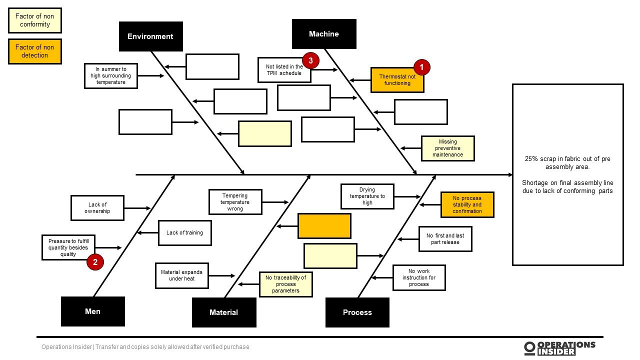 Ishikawa — Operations Insider
