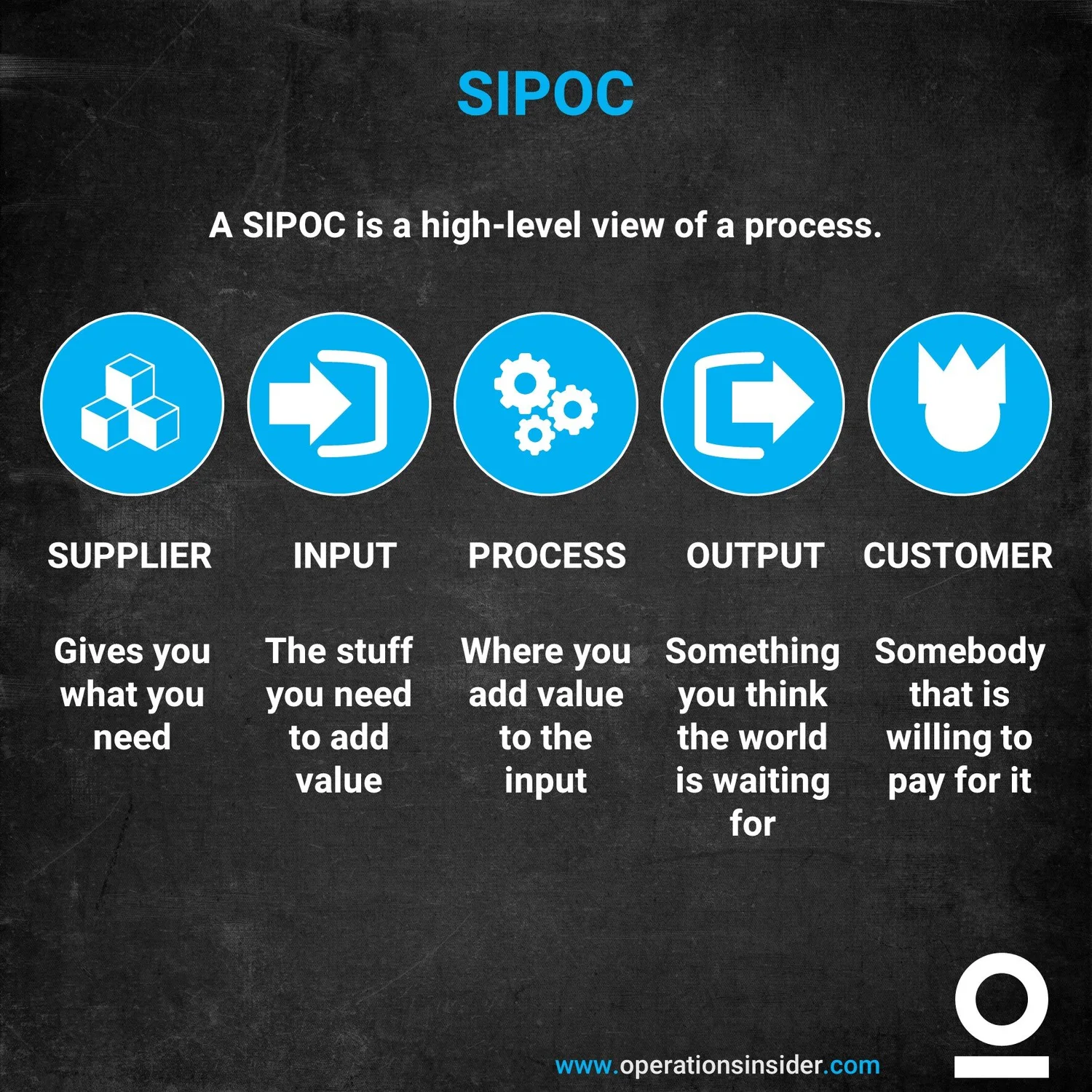 Sipoc Clipart Free