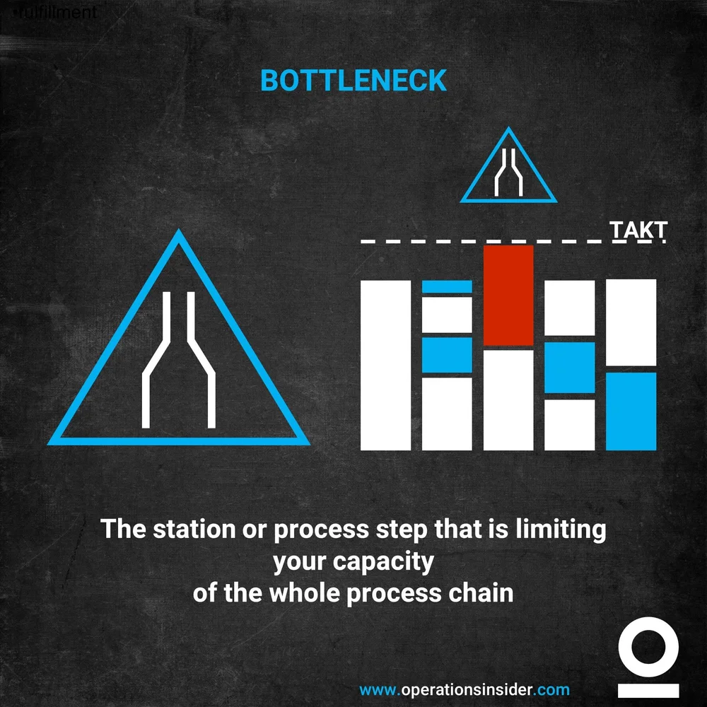 Bottleneck Station — Operations Insider