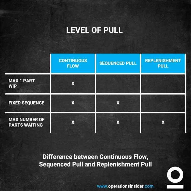 Push vs Pull — Operations Insider