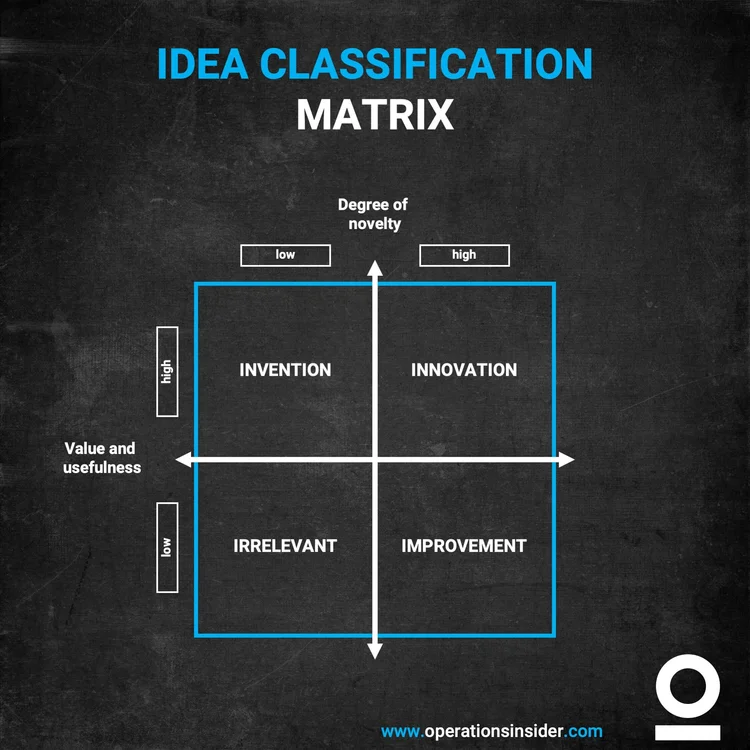 Entrepreneurship Part 6 — Operations Insider