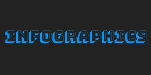 INFOGRAPHICS — Operations Insider