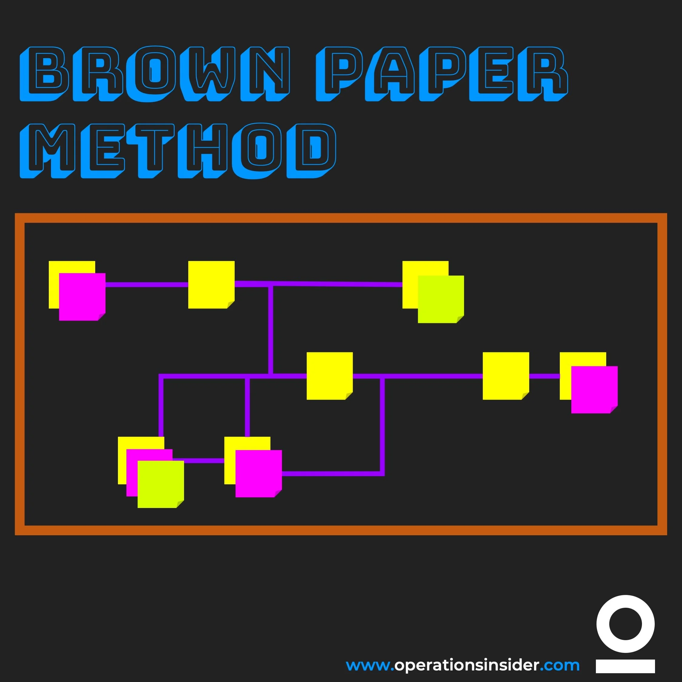 brownpapermethod — Language of Lean — Operations Insider