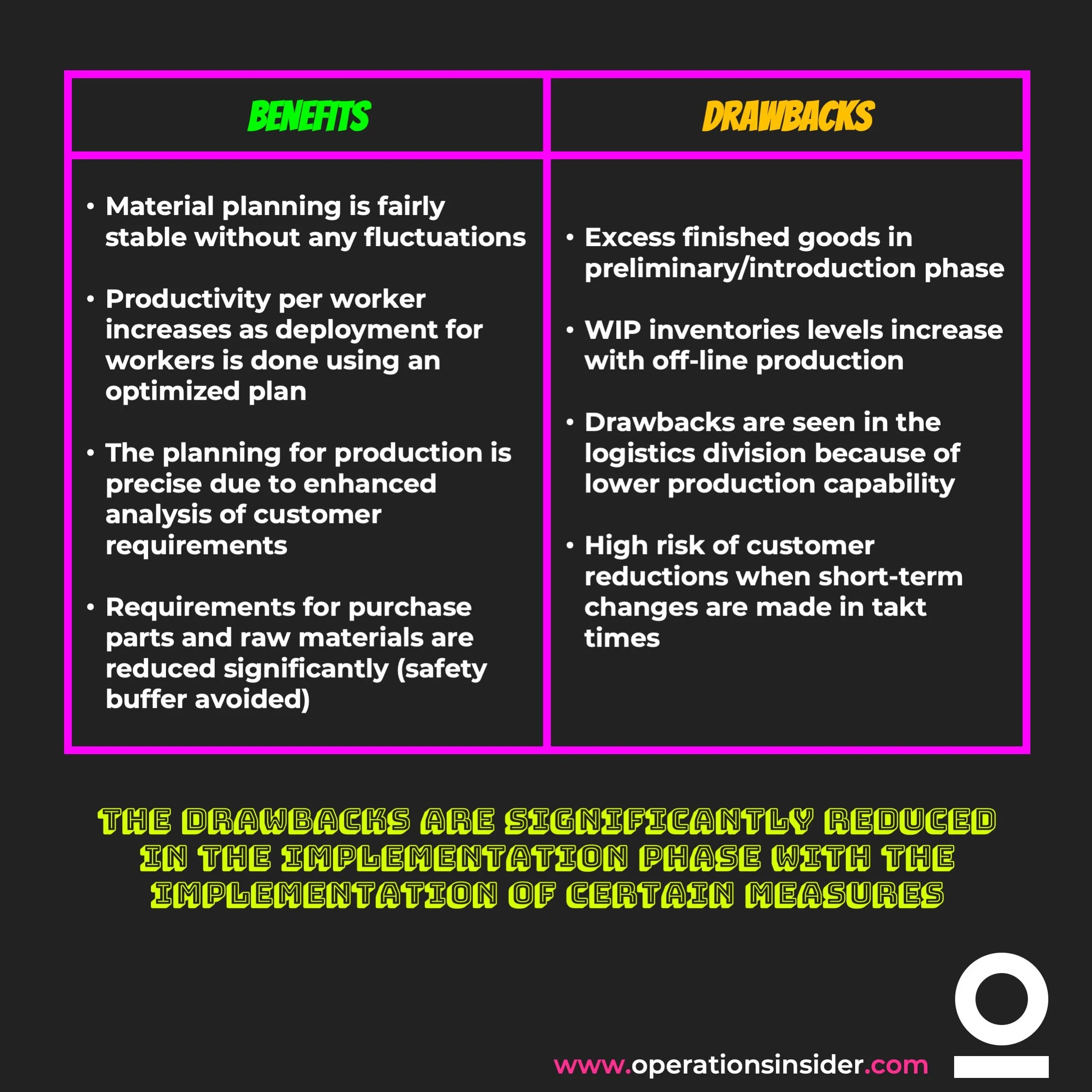 Smoothed Production — Operations Insider