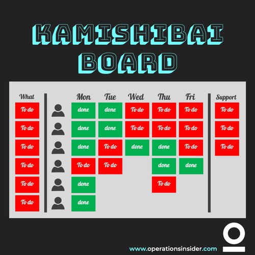 Kamishibai Board — Operations Insider