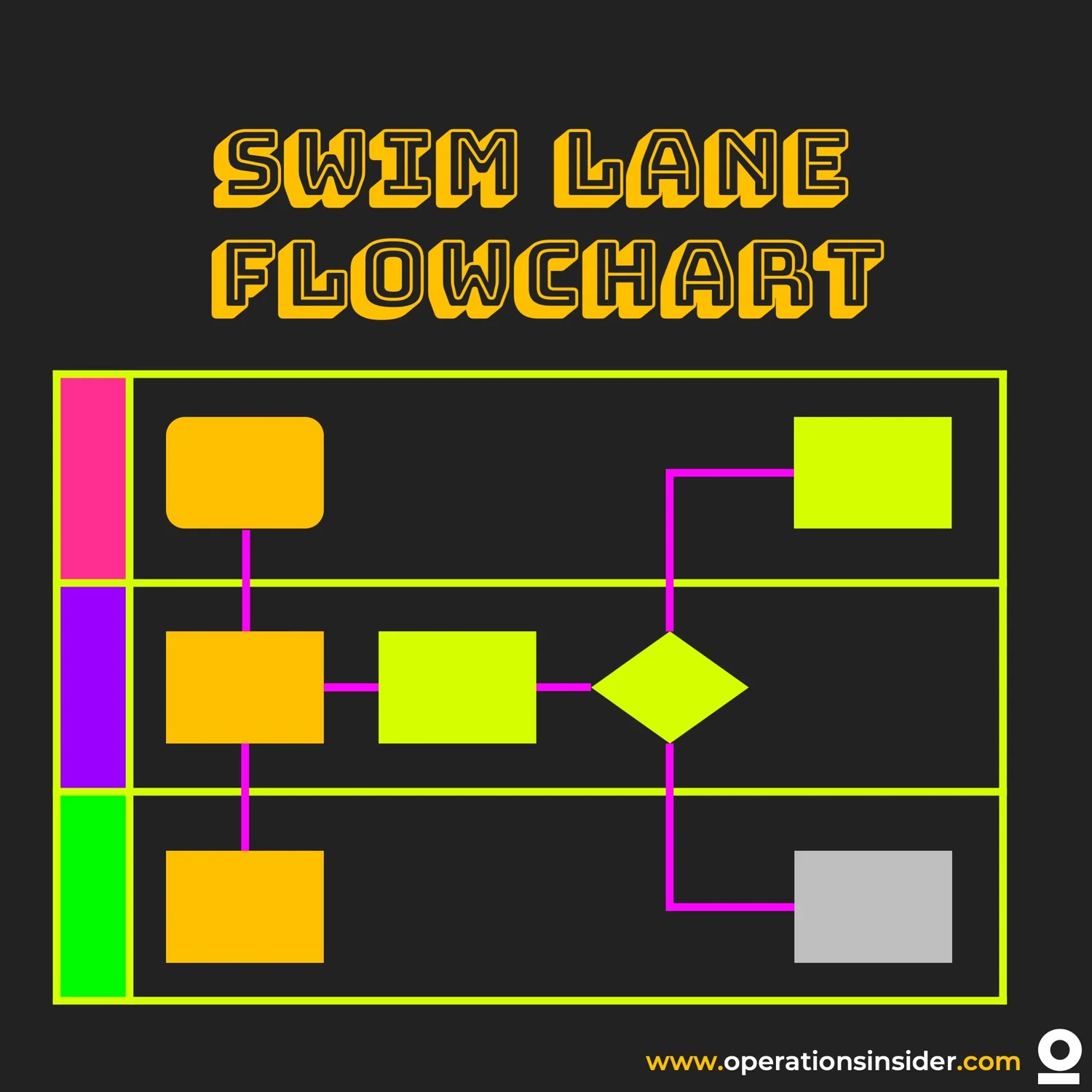 flowchart — Language of Lean — Operations Insider