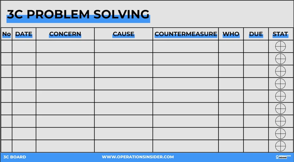 Freebies — Operations Insider