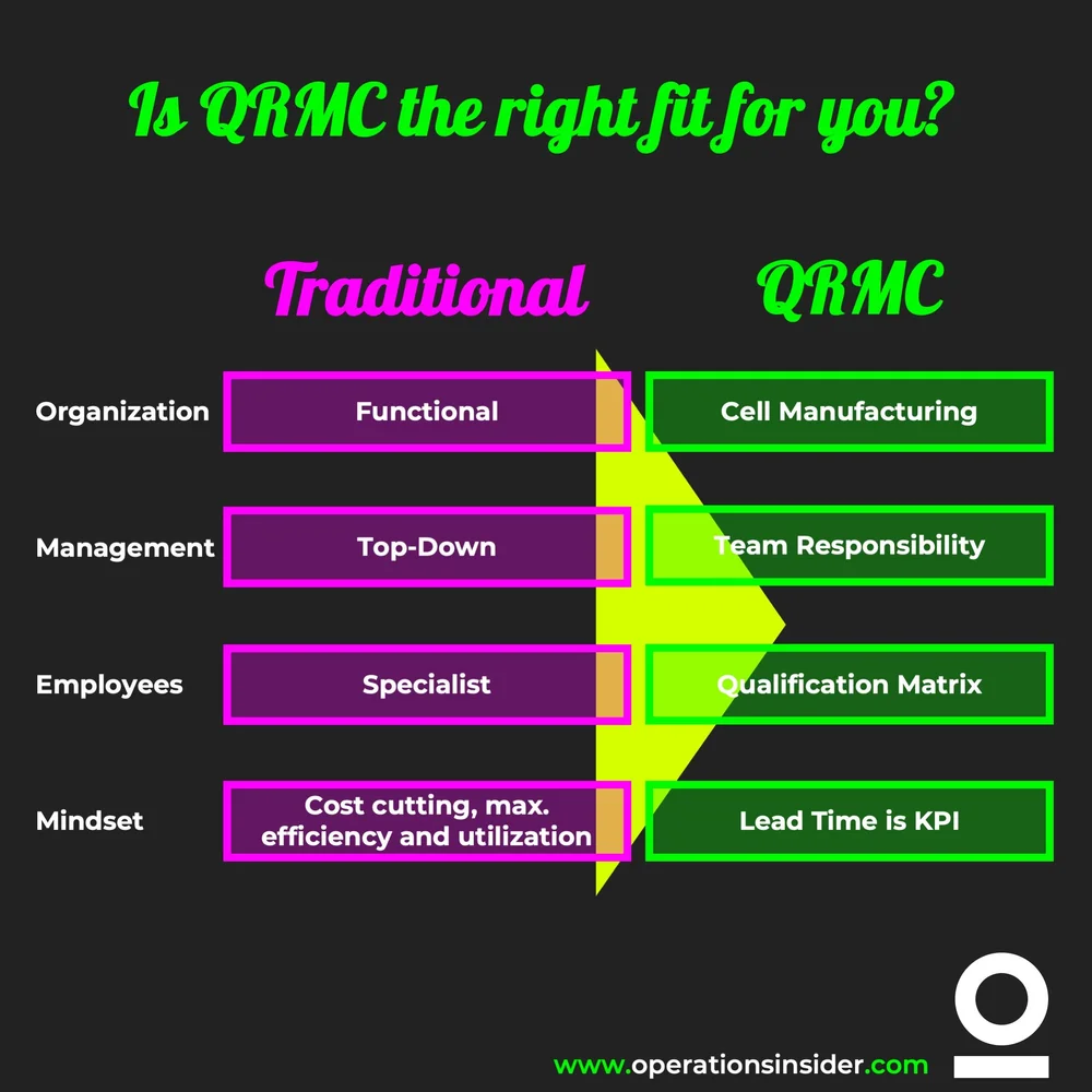 Quick Response Manufacturing Control — Operations Insider