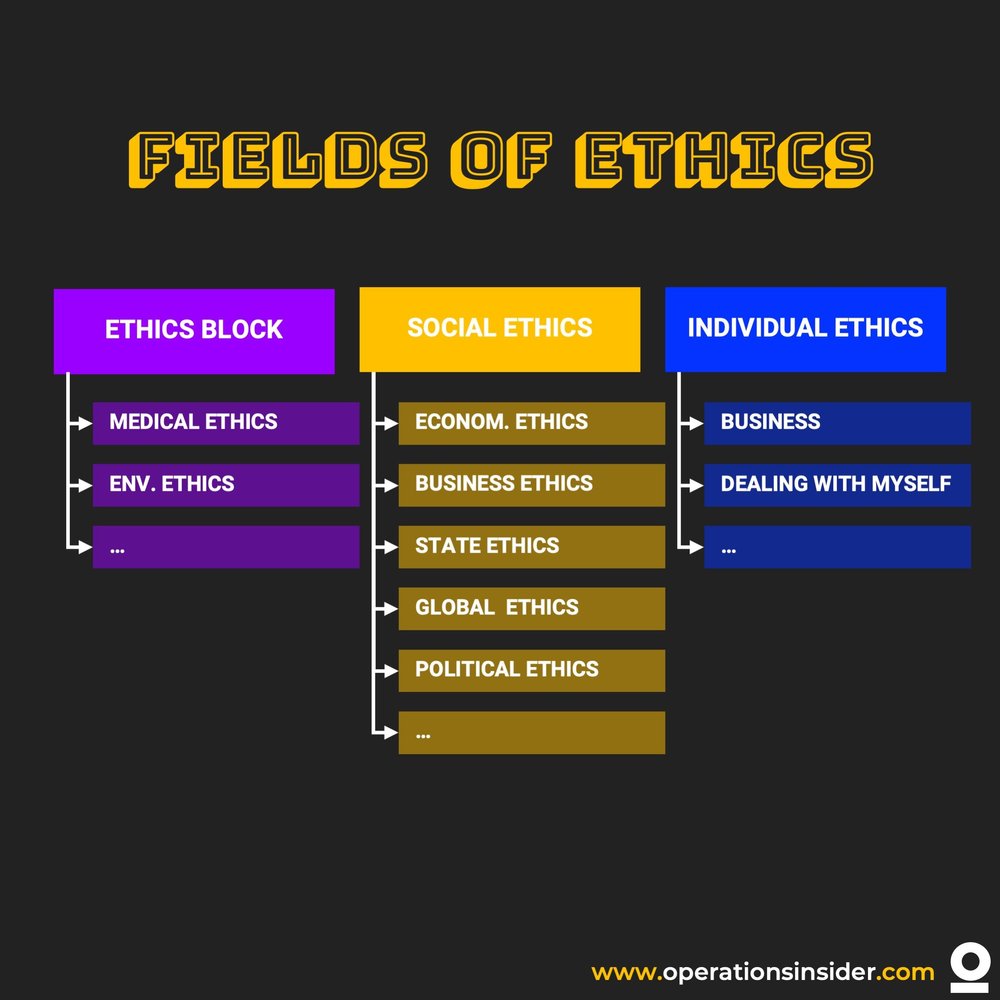 Part 2 - Conceptual Clarification of Business Ethics — Operations Insider