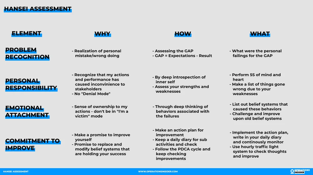Hansei — Operations Insider