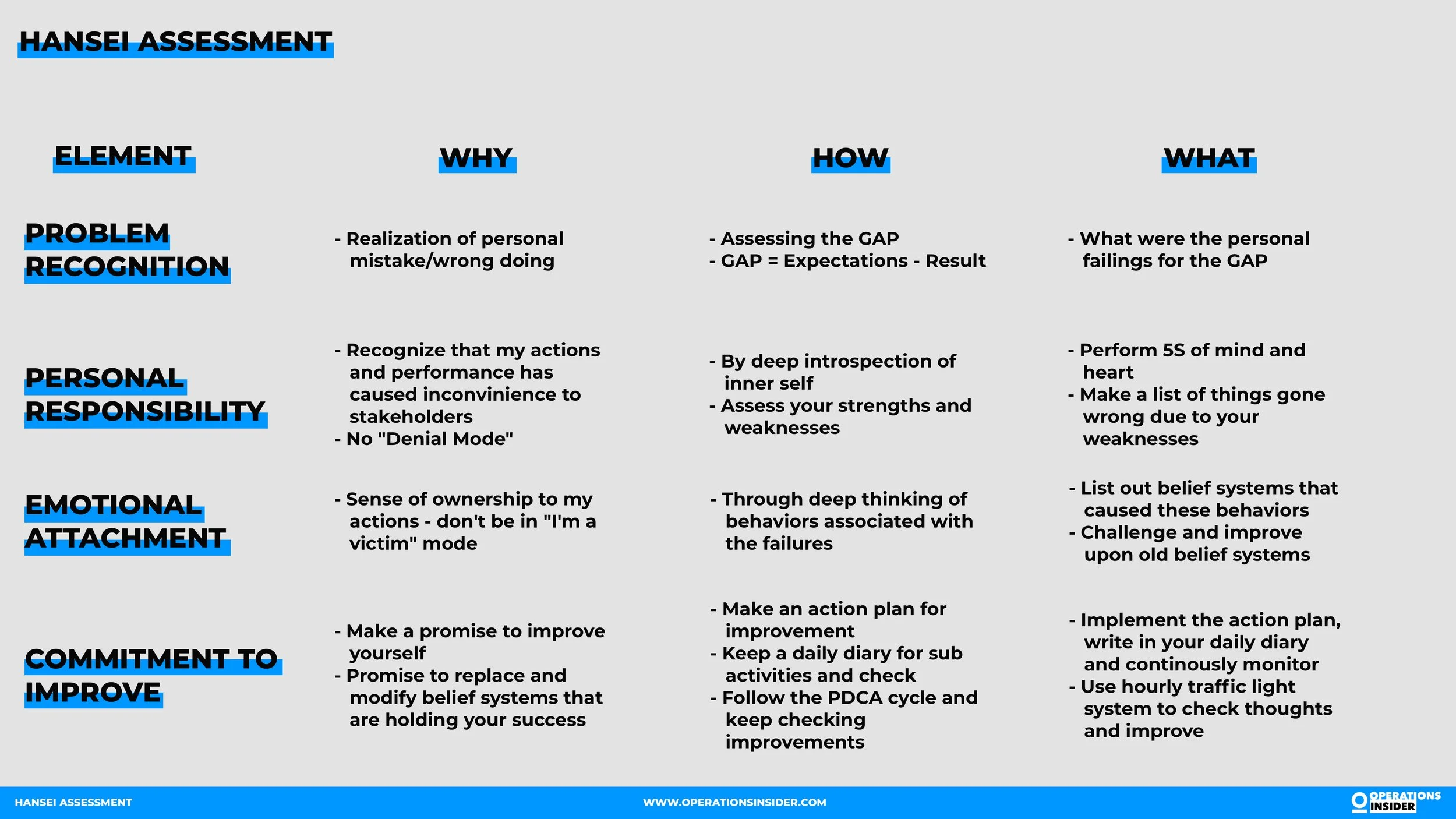 Hansei — Operations Insider