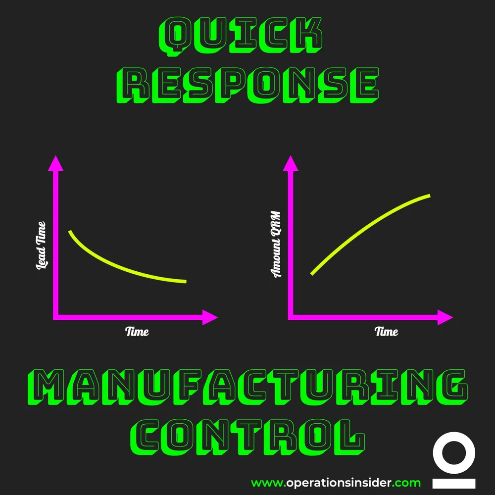 Quick Response Manufacturing Control — Operations Insider