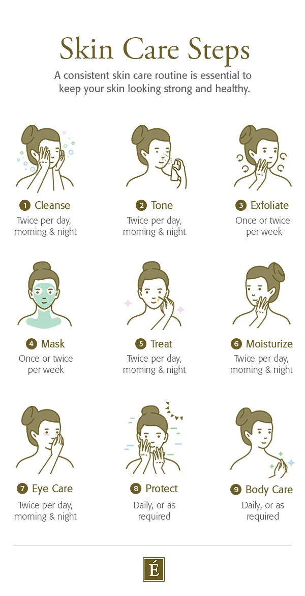 Step By Step Skin Care Redtigaj Step By Step Skin Care Redtigaj