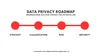 The Data Privacy Roadmap: Organizational Data Risk Strategy for the ...