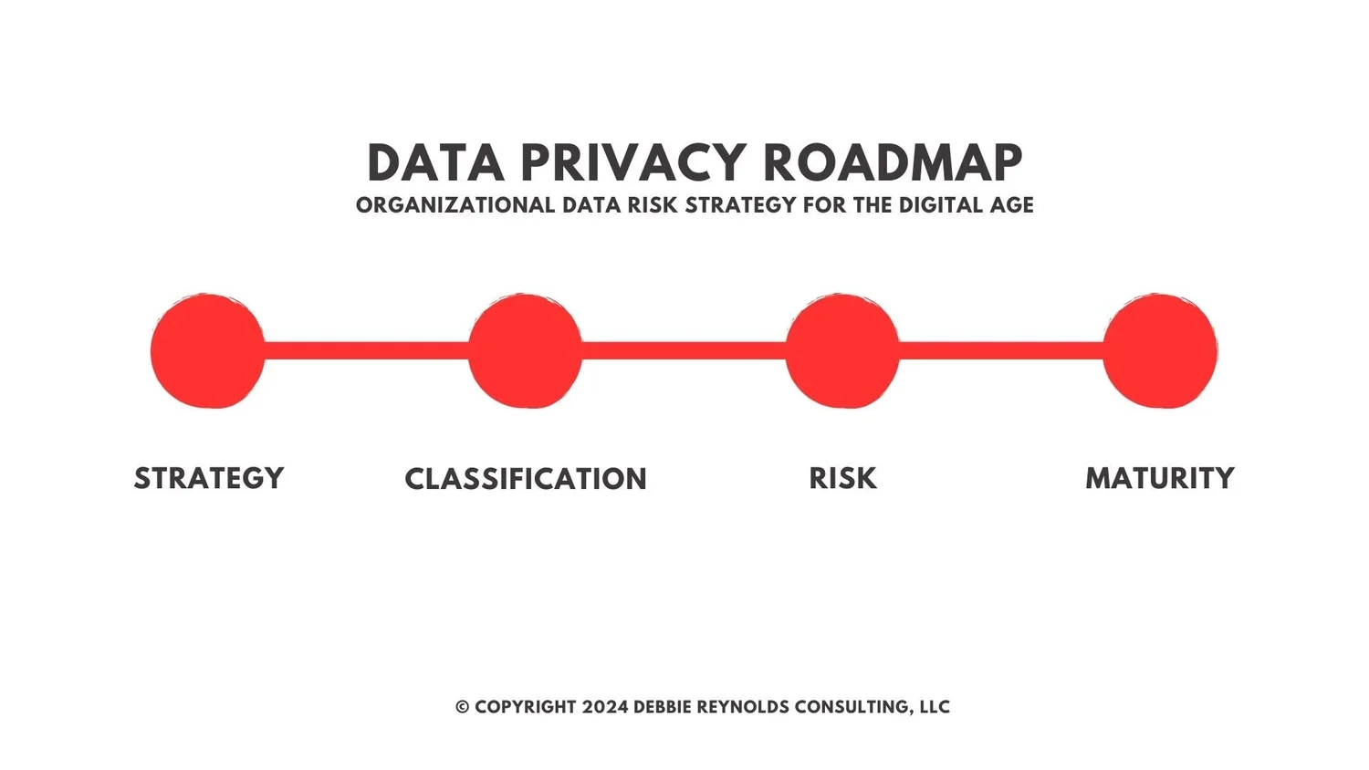 The Data Privacy Roadmap: Organizational Data Risk Strategy for the ...