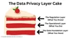 The Data Privacy Layer Cake: Examining Organizational Risk with a New ...