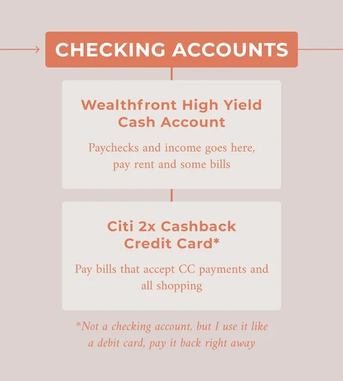 My Money Map — Millennial Money Honey