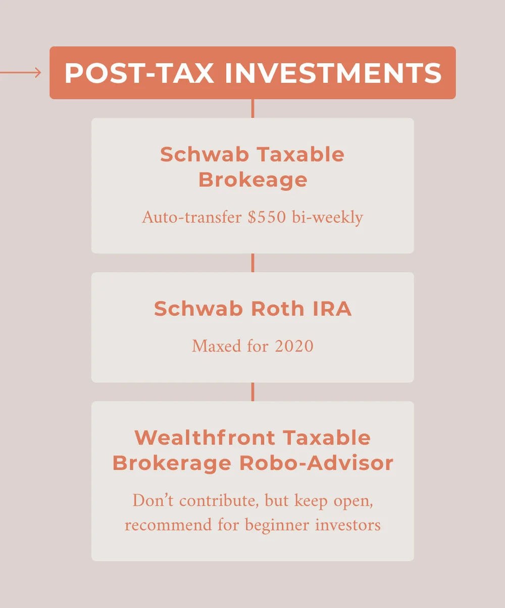 My Money Map — Millennial Money Honey