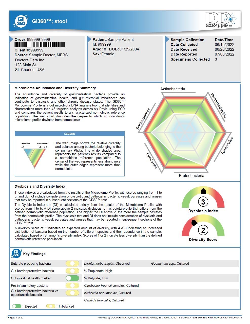 Sample Report — GI360™
