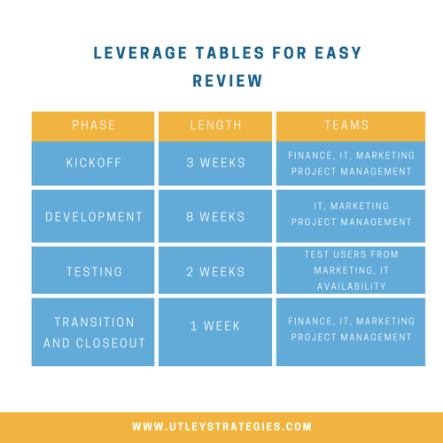 Five Steps to Creating a Winning Proposal Format