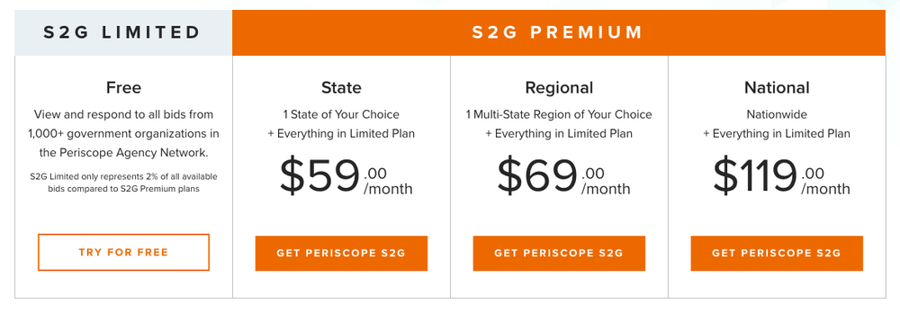 BidSync: Is it really worth it?