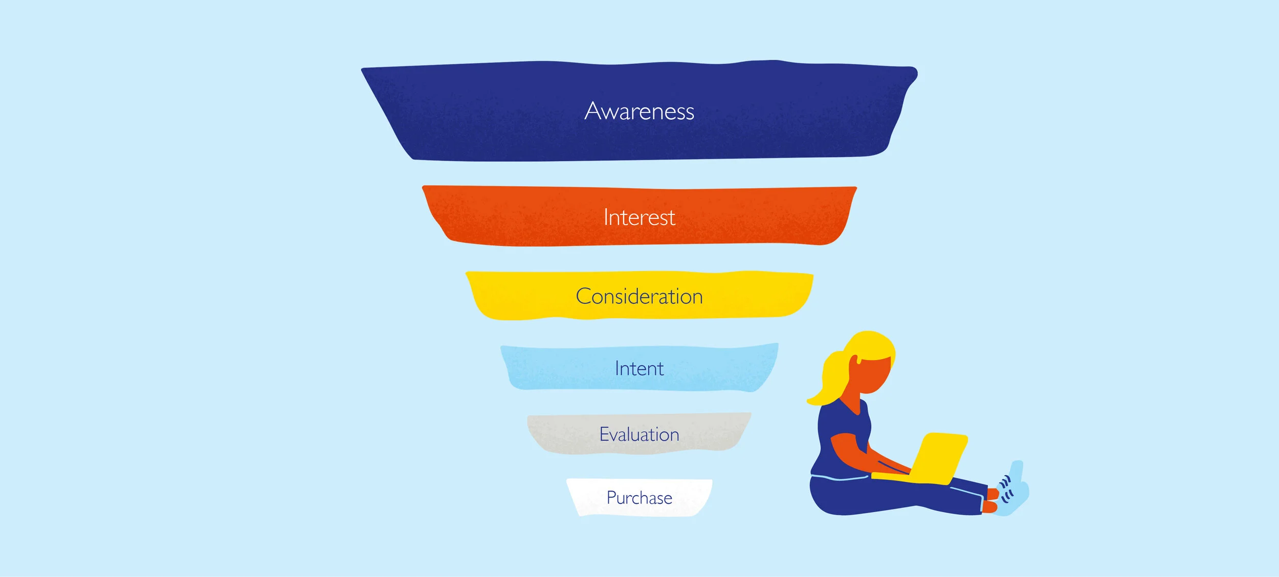 A to Z – the customer journey — Tickety Boo Creative