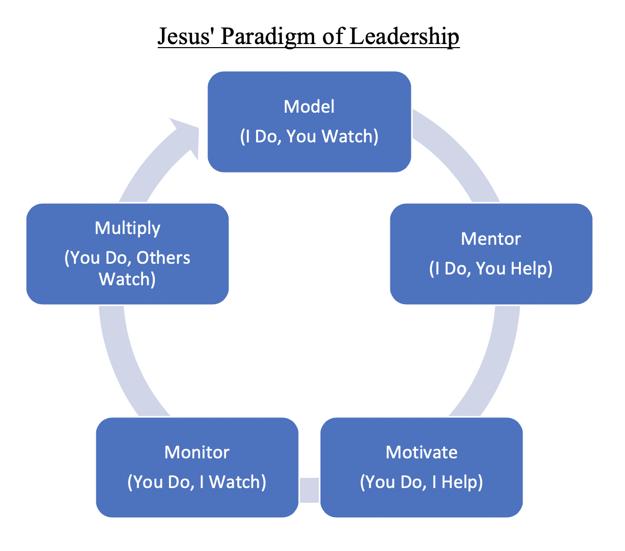 Raising up the Next Generation — Diocese of the Mid-Atlantic