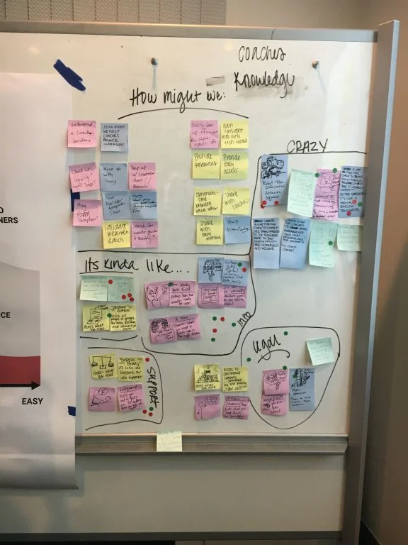 Hands On Design Thinking Workshop — Rebecca McManamy