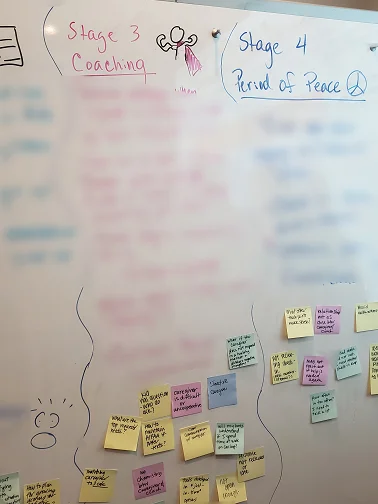 Hands On Design Thinking Workshop — Rebecca McManamy