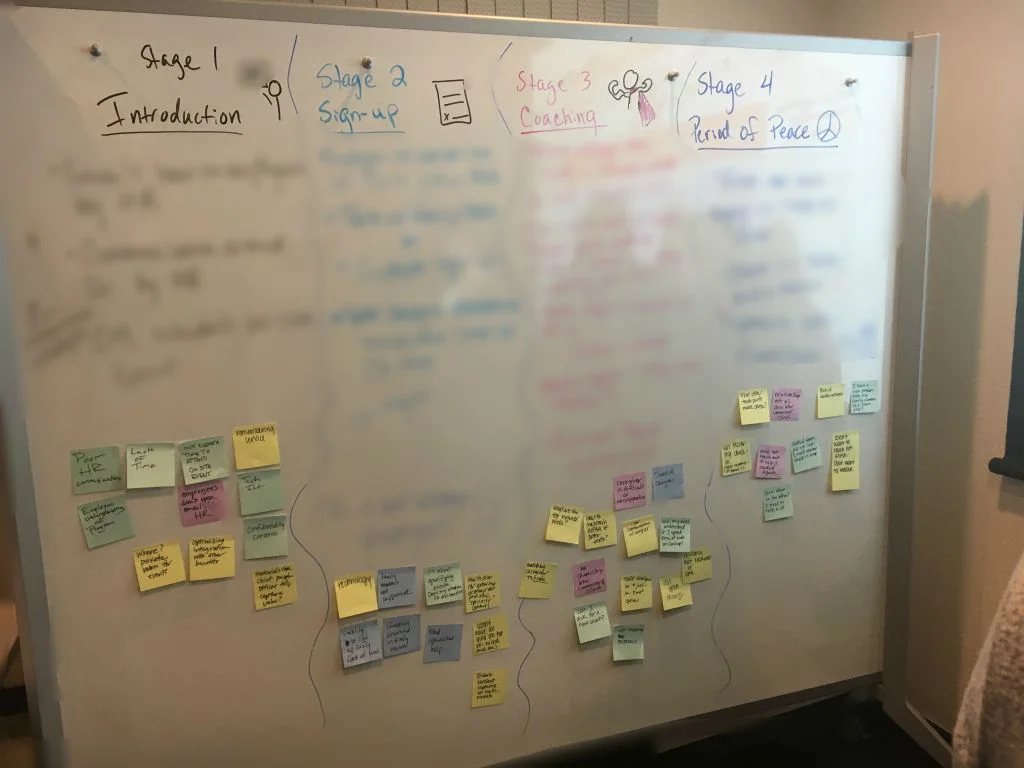 Hands On Design Thinking Workshop — Rebecca McManamy